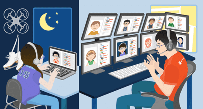 KTBYTE: Java Tutorials, Programming Classes